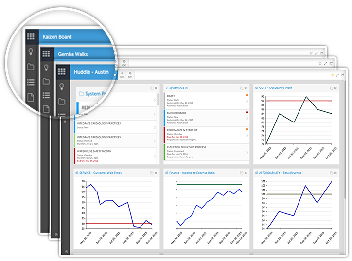 Continuous Improvement Boards: Collaborate Better | KaiNexus