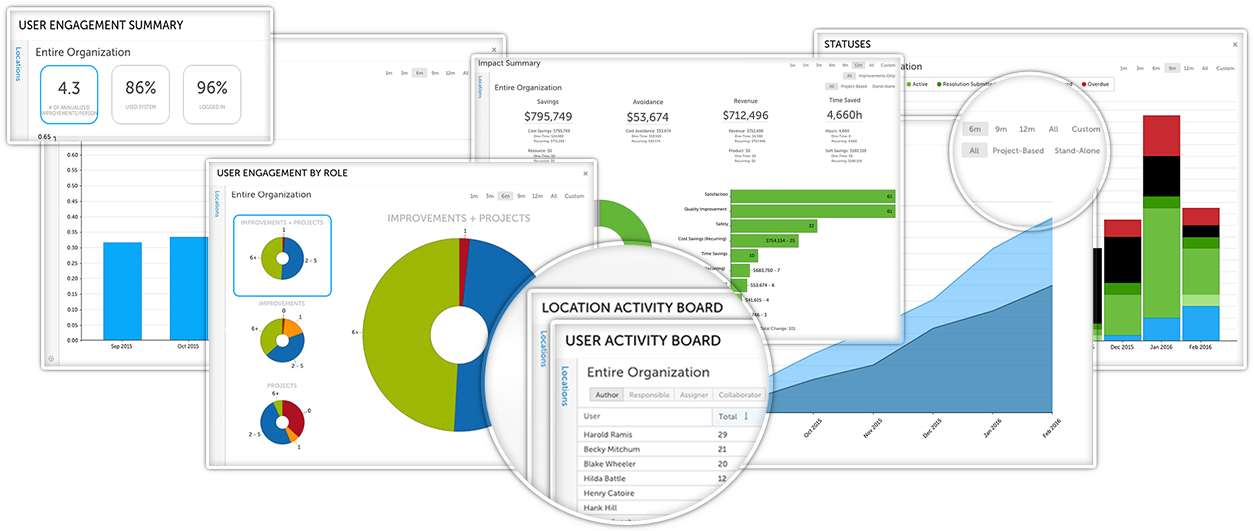 Features: Improvement Reports