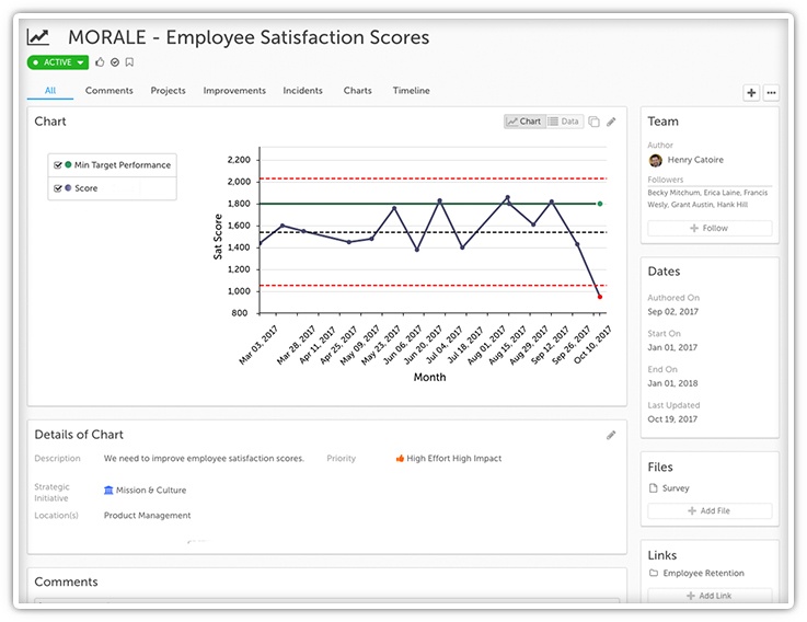 Hoshin Kanri Management Methodology - Kainexus