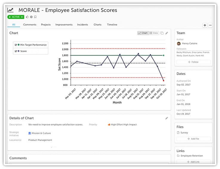 Hoshin Kanri Management Methodology - Kainexus