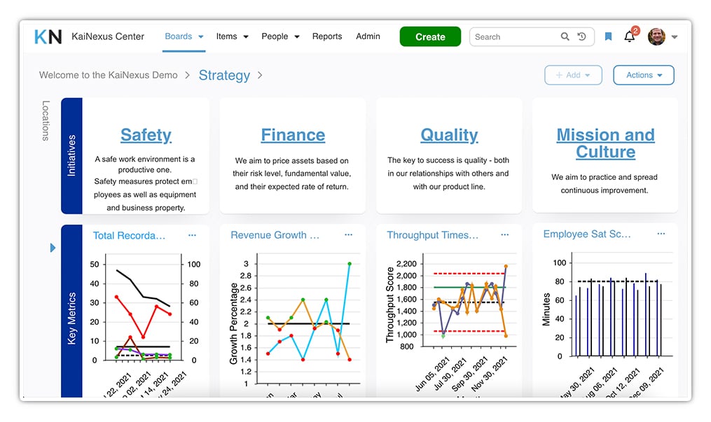 Features: Improvement Charts and Data