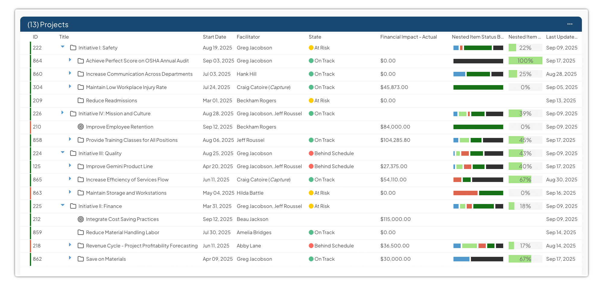 Project & Idea Management Software | KaiNexus
