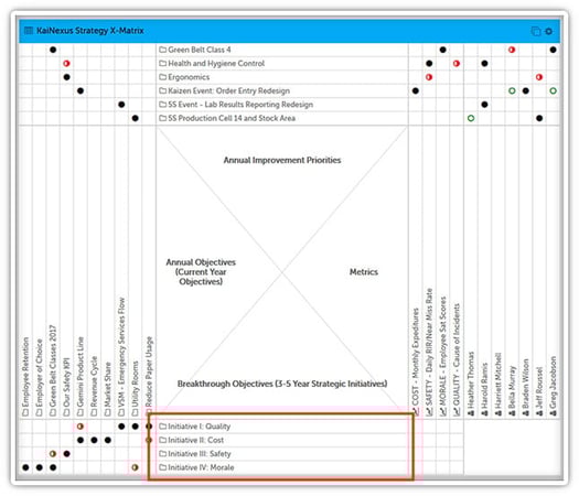 The KaiNexus X-Matrix for Visualized Strategy Deployment