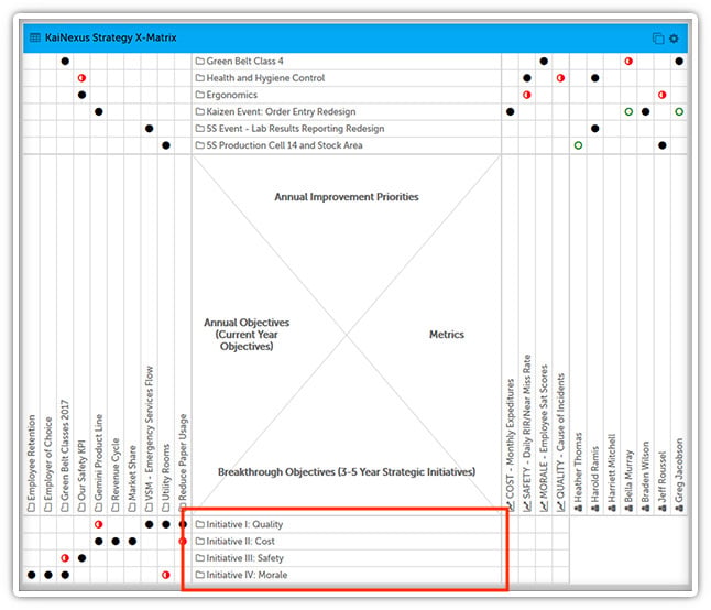 X-Matrix: How to Visualize Your Hoshin Kanri Strategy