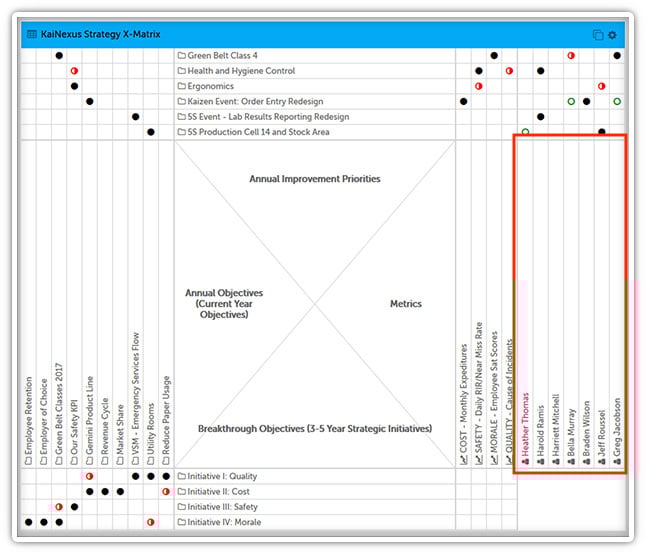 The KaiNexus X-Matrix for Visualized Strategy Deployment