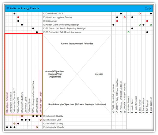 The KaiNexus X-Matrix for Visualized Strategy Deployment
