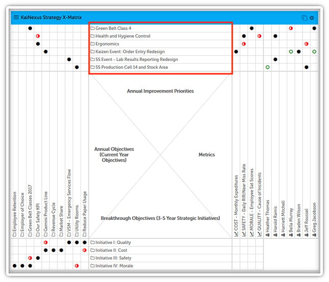 X-Matrix: How to Visualize Your Hoshin Kanri Strategy